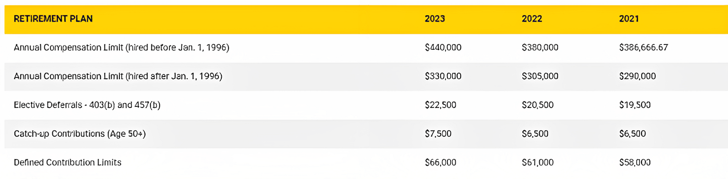 Retirement Benefits: A Guide for U of Iowa New Employees