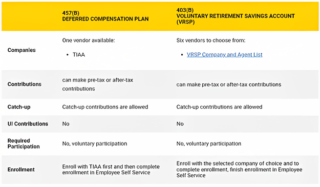 Retirement Benefits: A Guide for U of Iowa New Employees