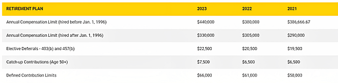 Retirement Benefits: A Guide for U of Iowa New Employees