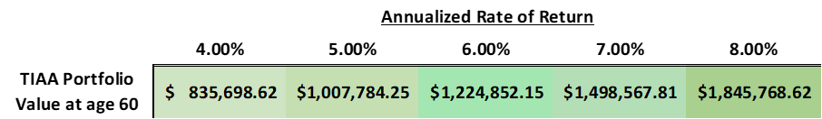 Retirement Benefits: A Guide for U of Iowa New Employees