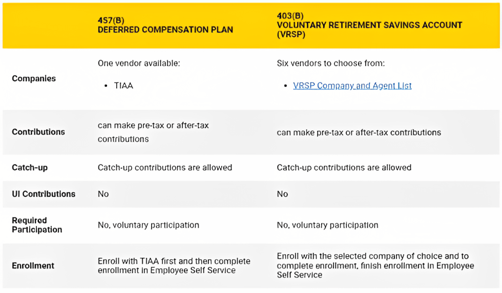Retirement Benefits: A Guide for U of Iowa New Employees