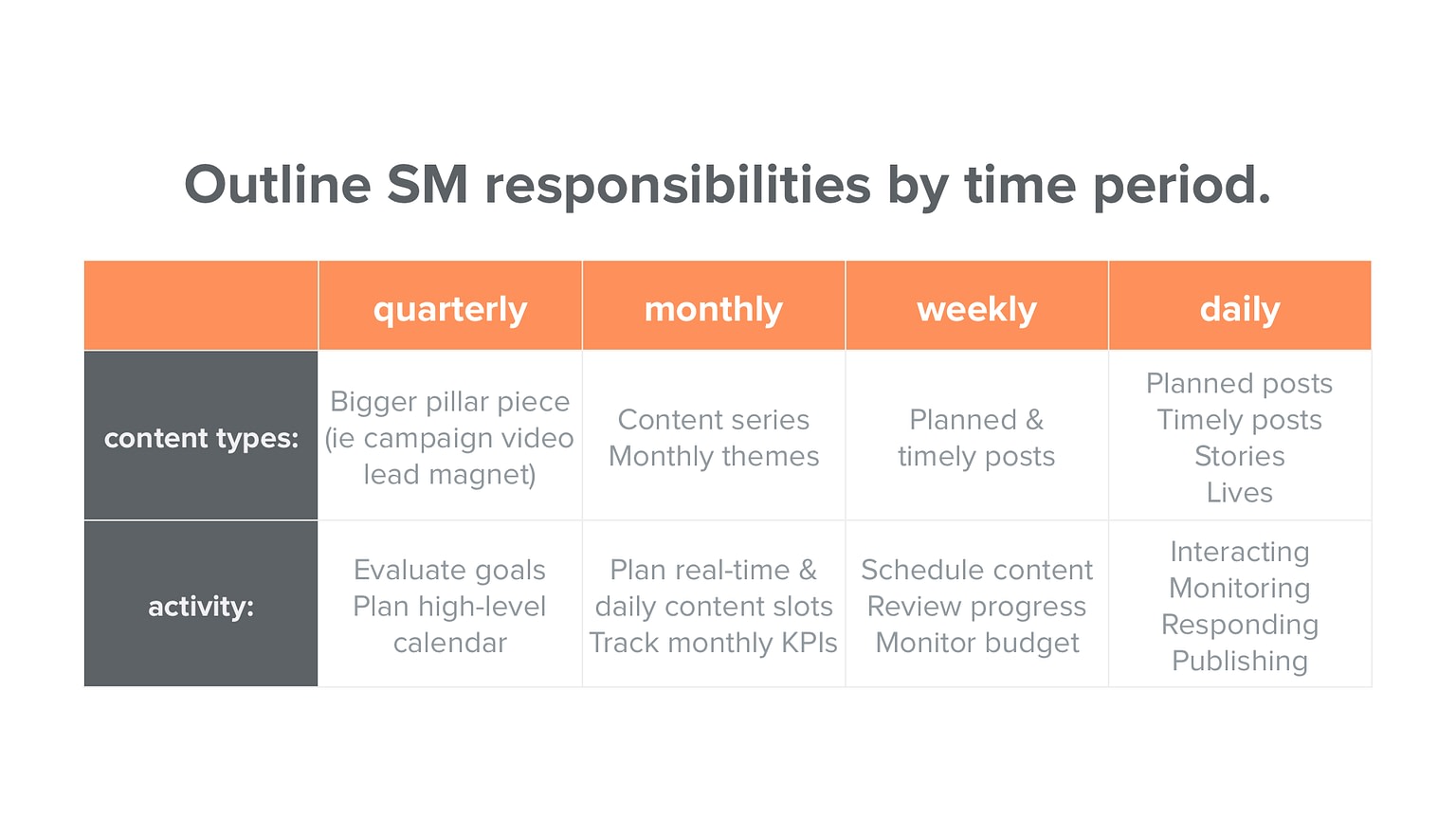 The Proven Social Media Strategy Framework + Examples