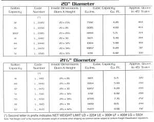 Shipping Information - FDS Packaging