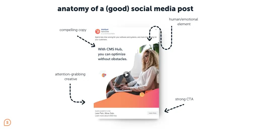 How to Build a Social Media Swipe File [Free Template]