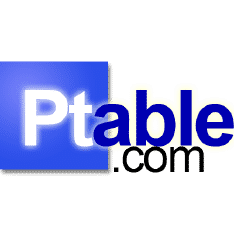 Top 20 Best Chemistry Sites Ranked 2021